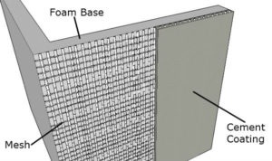 What In The World Are Stucco Quoins?