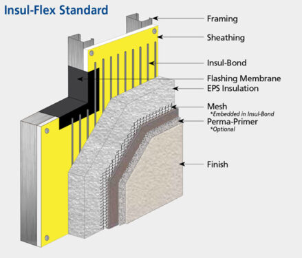 What Is EIFS Stucco? A Better Explanation…