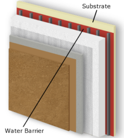 What Is EIFS Stucco? A Better Explanation…