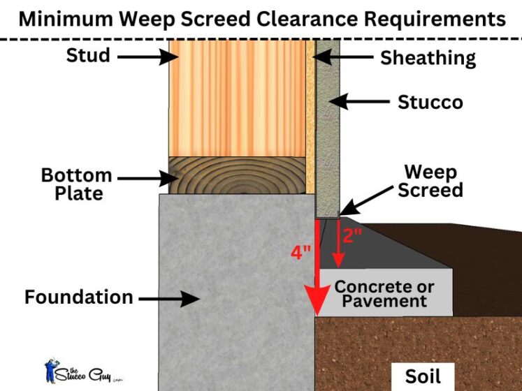 How Far From The Soil Should My Weep Screed Be?
