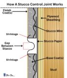Stucco Control Joint Codes Explained!