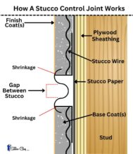 Stucco Control Joint Codes Explained!