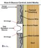 Stucco Control Joint Codes Explained!