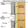 What Are Stucco Control & Expansion Joints?