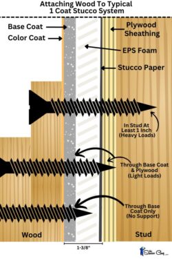 Attaching Wood To Stucco Walls | Everything You Need To Know!