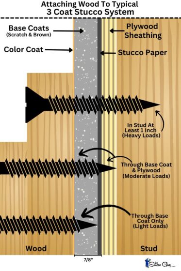 Attaching Wood To Stucco Walls | Everything You Need To Know!