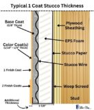 What Is The Thickness Of Different Stucco Walls?