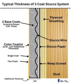 What Is The Thickness Of Different Stucco Walls?