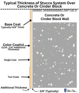 What Is The Thickness Of Different Stucco Walls?
