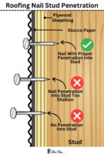 Stucco Nails | What You Need To Know!