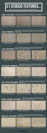 Quick Resource Guide On Stucco Paper!