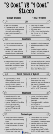 One Coat VS Three Coat Stucco | What's The Difference?