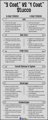 One Coat VS Three Coat Stucco | What's The Difference?