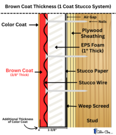 How Thick Should a Stucco Brown Coat Be?