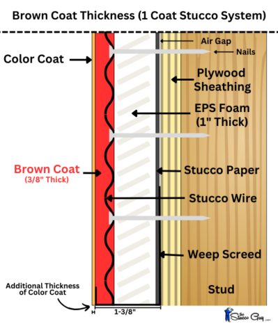 How Thick Should a Stucco Brown Coat Be?