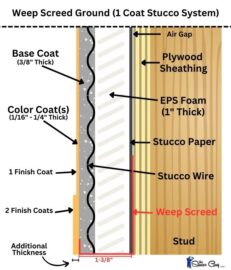 What Kind of Weep Screed Do I Need To Use?